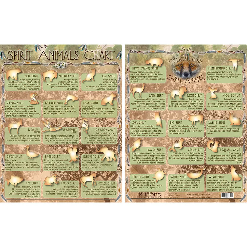 Laminated Descriptive Charts - Spirit Animals | Arômes & Évasions ...